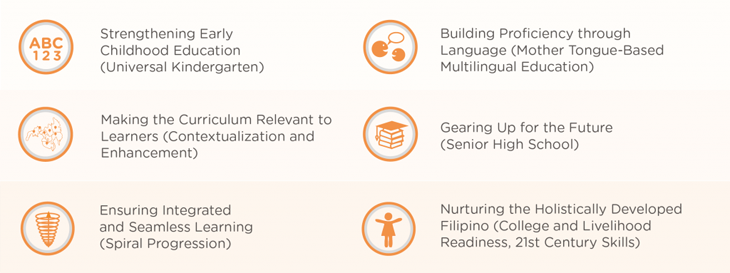 Philippine K12 Education Program EHome Online